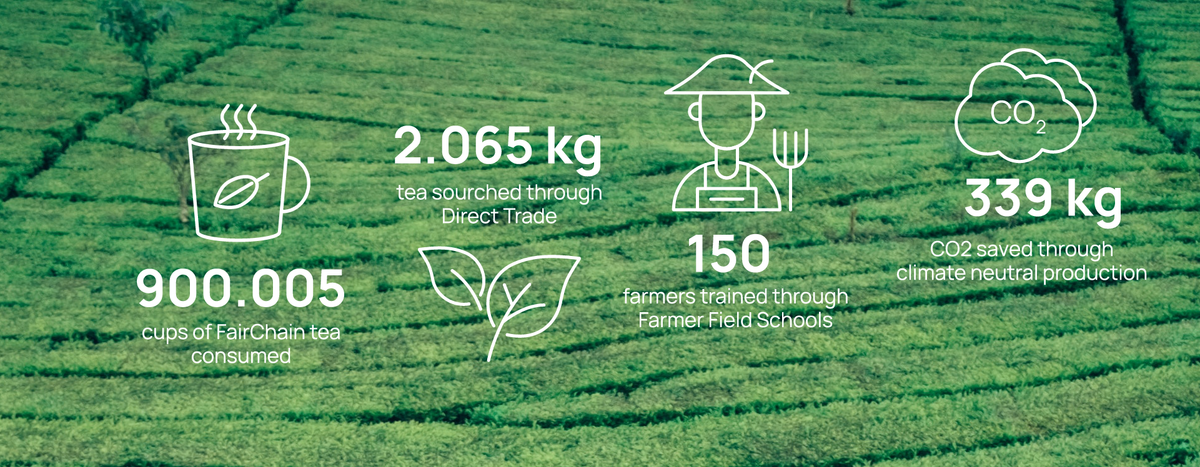 Our impact 2019 – Frank about tea